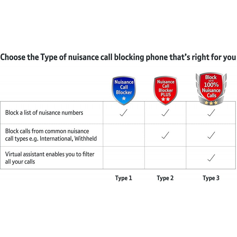 BT 8600 Advanced Call Blocker Twin Digital Cordless Phones + Answer ...