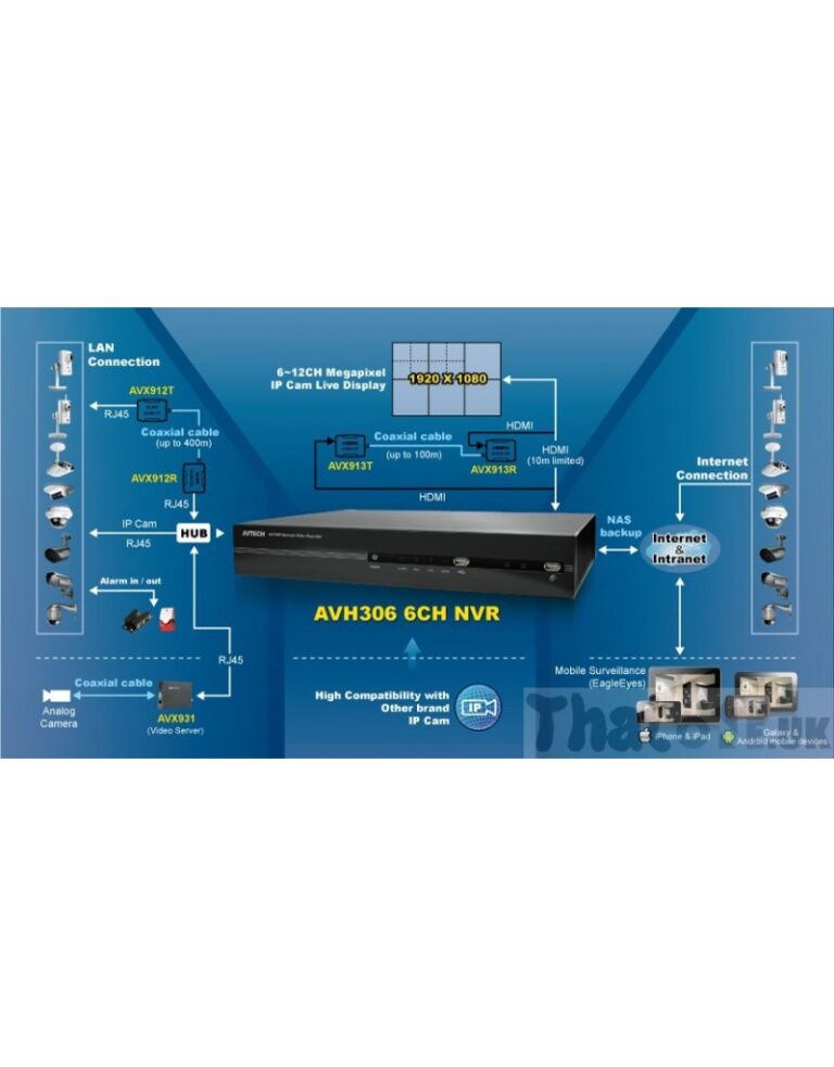 Avtech AVH306 6-Channel IP Network Video Recorder (Black) AVH306 - ThatOne.UK